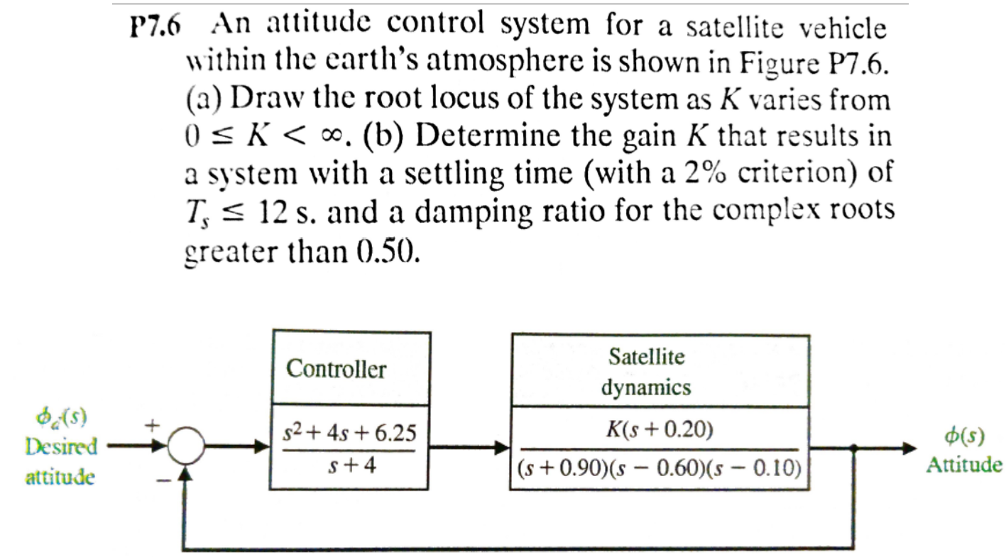 Solved P7.6 ﻿An attitude control system for a satellite | Chegg.com