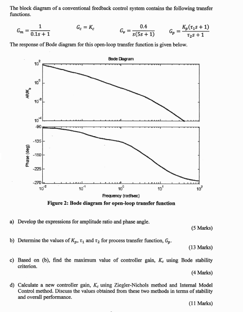 The block diagram of a conventional feedback control | Chegg.com