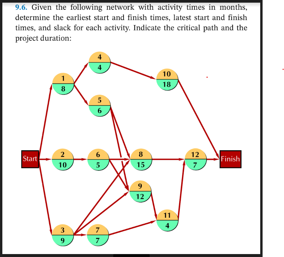 Solved 9.6. Given the following network with activity times | Chegg.com
