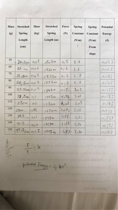 Solved NOW Name Spring Constant Lab Purpose: To calculate | Chegg.com