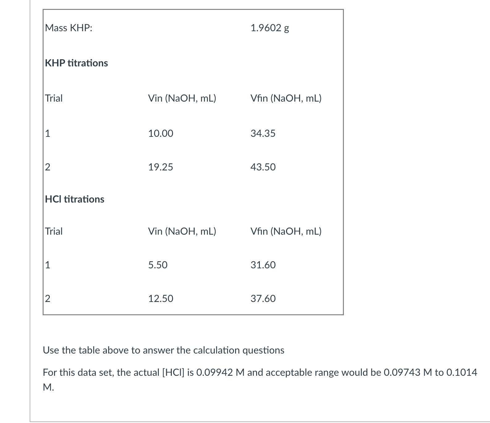 Solved The standardized NaOH solution was used to determine | Chegg.com