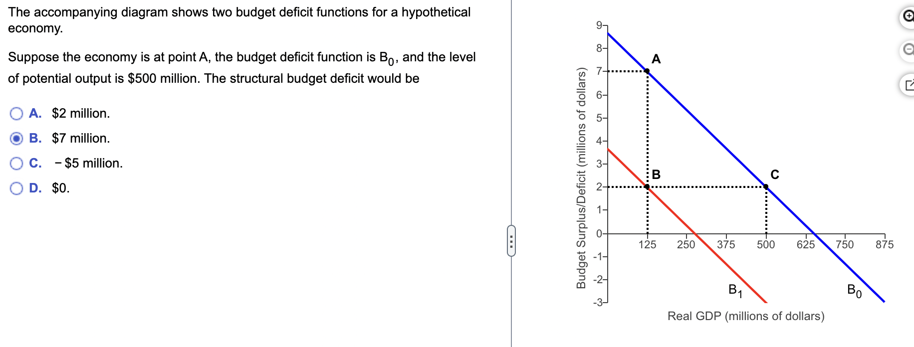 Solved The accompanying diagram shows two budget deficit | Chegg.com
