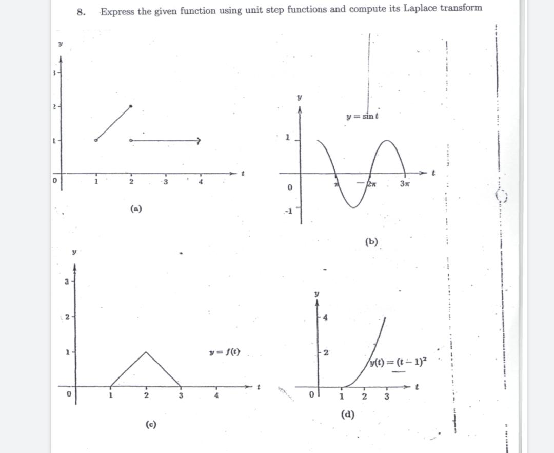 Solved 8. Express the given function using unit step | Chegg.com