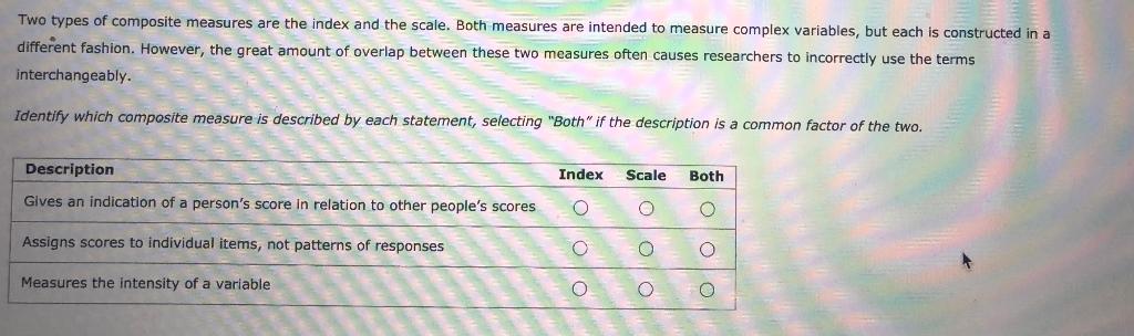 Solved Two types of composite measures are the index and the | Chegg.com