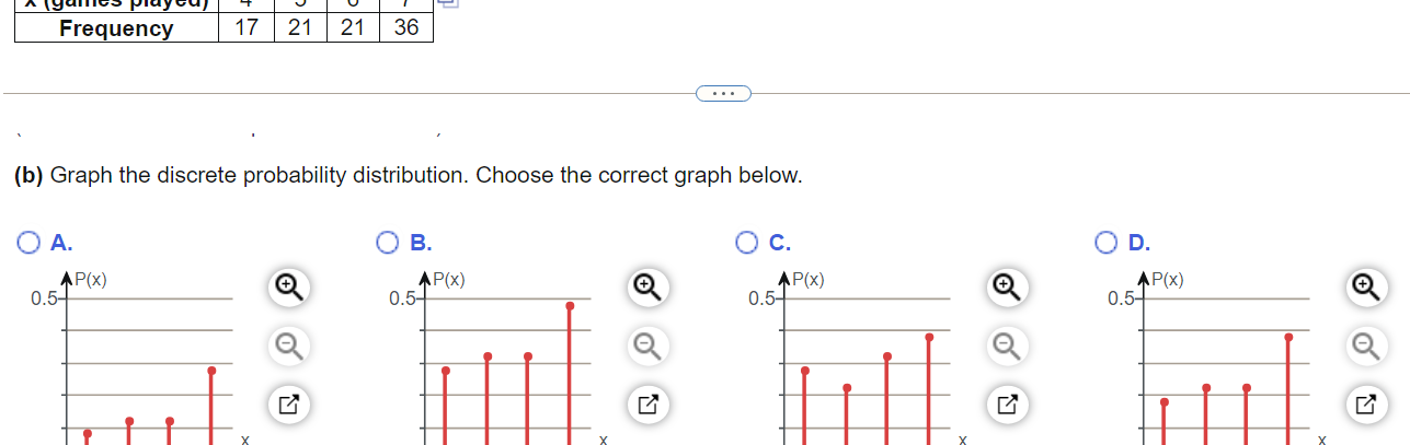 Solved (a) Construct a discrete probability distribution for | Chegg.com