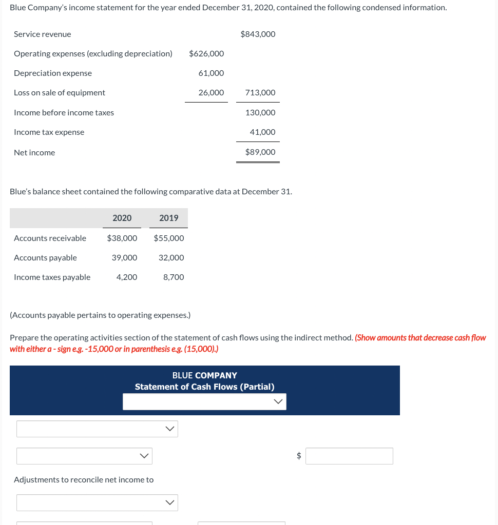Solved Blue's balance sheet contained the following | Chegg.com