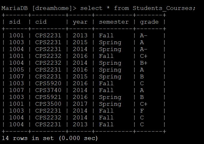 Solved 8. (20 points) Please write a stored procedure named | Chegg.com