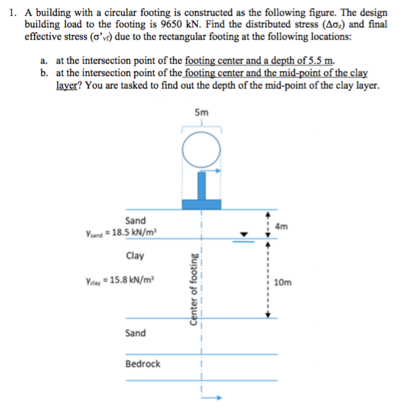 Solved 1. A building with a circular footing is constructed | Chegg.com