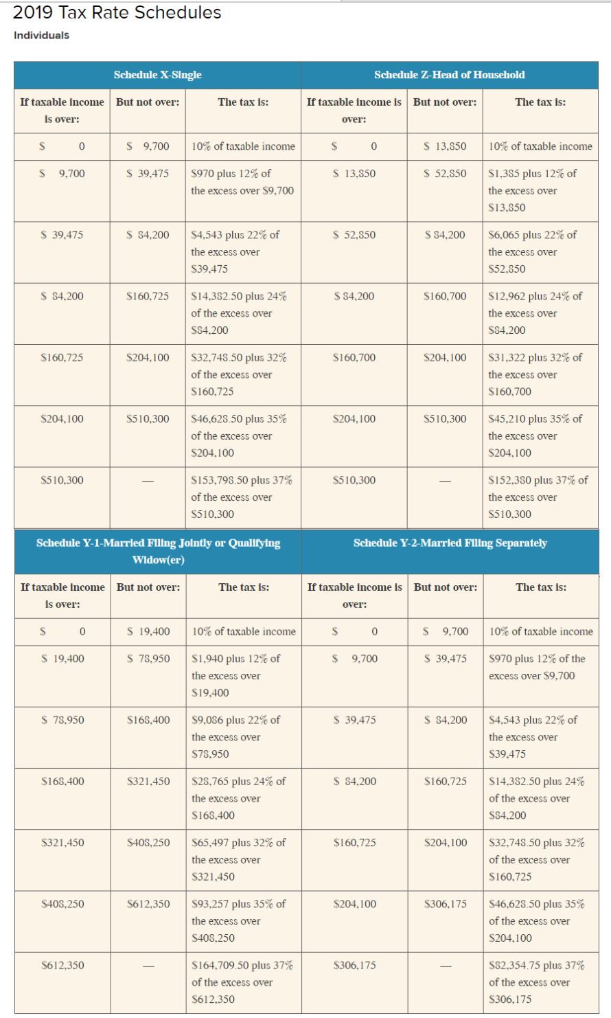 b. What is the Comers' tax liability for 2019 if | Chegg.com