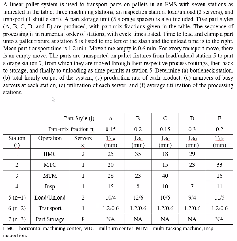 Solved A linear pallet system is used to transport parts on | Chegg.com