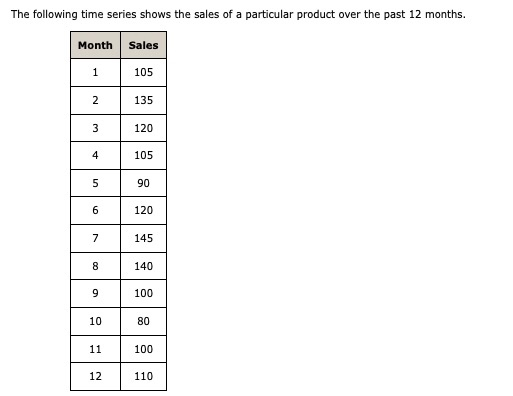 Solved The following time series shows the sales of a | Chegg.com