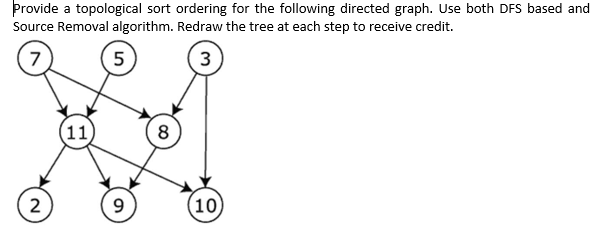 Solved Provide a topological sort ordering for the following | Chegg.com