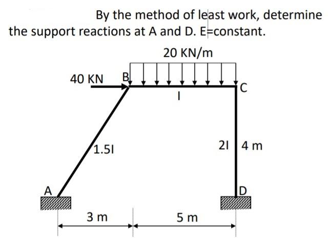 Solved By the method of least work, determine the support | Chegg.com
