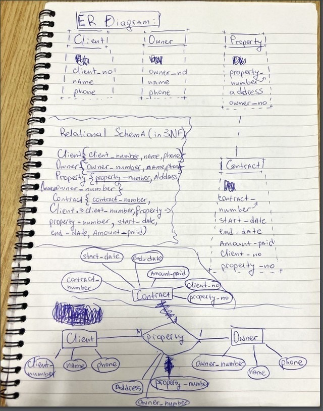 Solved Relational Schem A( in 3NF) Client client_number, | Chegg.com