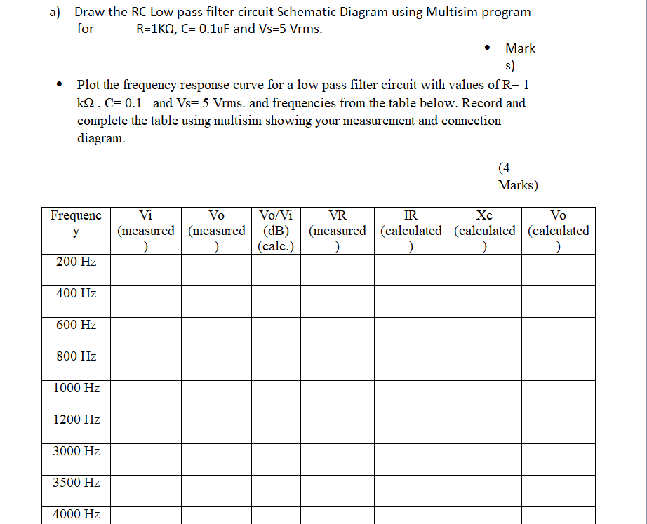 Solved a) Draw the RC Low pass filter circuit Schematic | Chegg.com