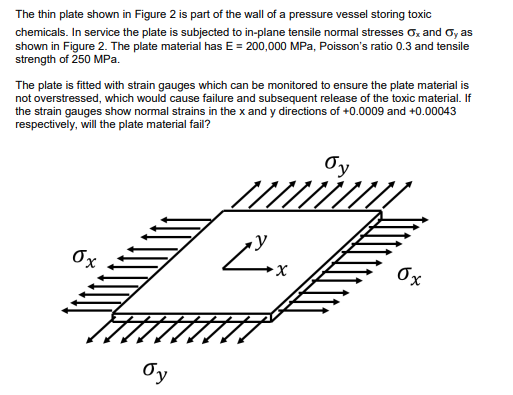 Solved The thin plate shown in Figure 2 is part of the wall | Chegg.com