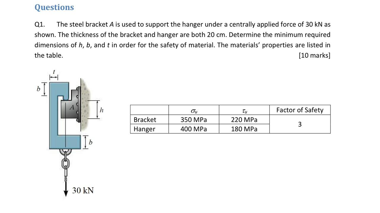 Solved Q1. The steel bracket A is used to support the hanger | Chegg.com