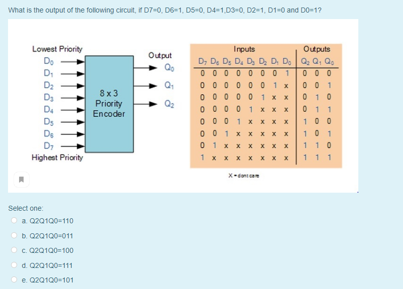 Solved What is the output of the following circuit, if D7=0, | Chegg.com