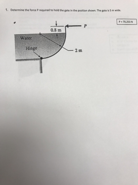 Solved Determine the force P required to hold the gate In | Chegg.com