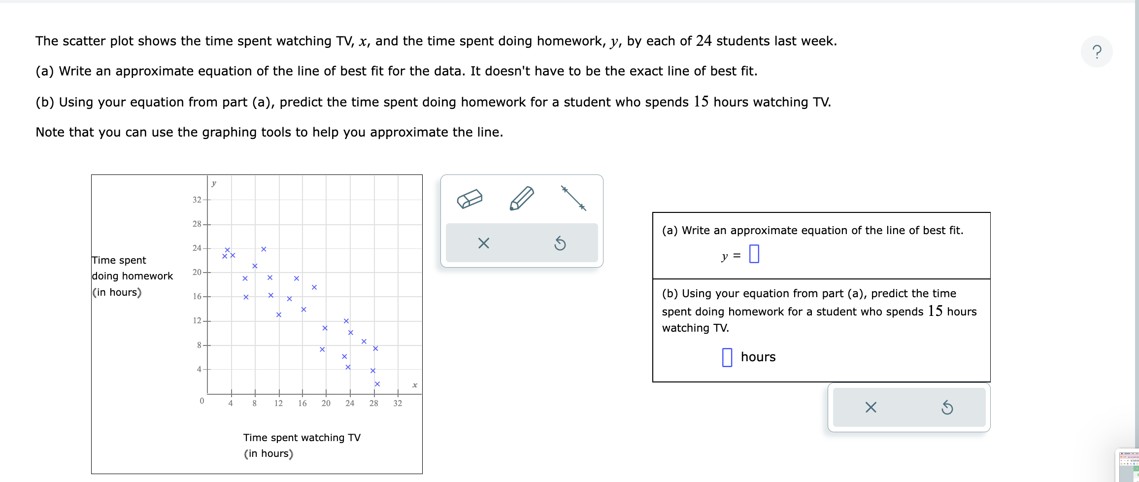 [Solved]: The scatter plot shows the time spent watching T