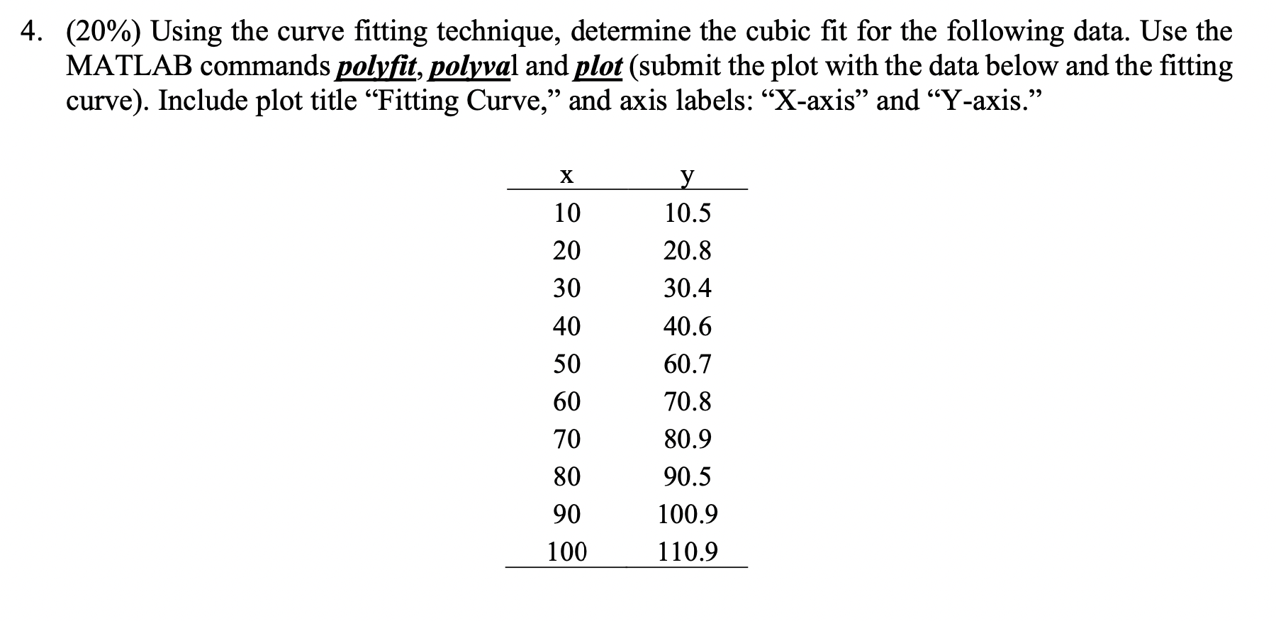 Solved 4. (20\%) Using the curve fitting technique, | Chegg.com