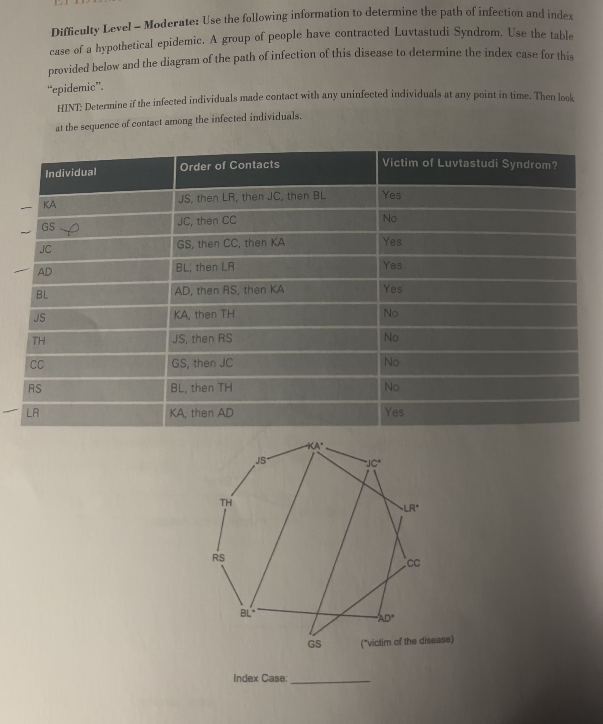 Solved EPIDEMIOLOGY PRACTICE PROBLEM #2 Difficulty Level - | Chegg.com