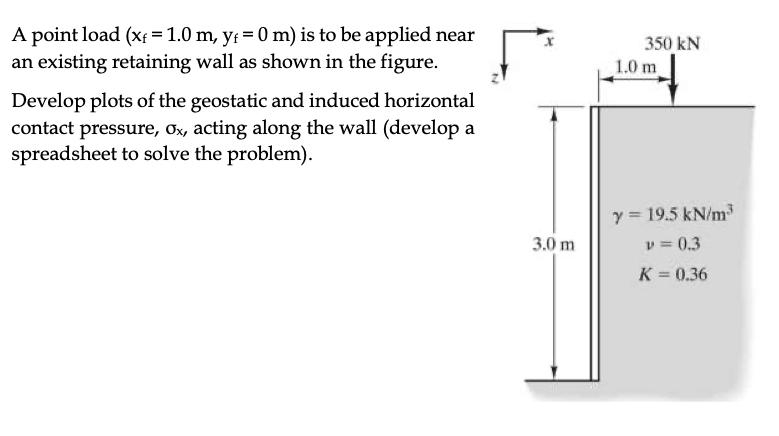 Solved A point load (xf=1.0 m,yf=0 m) is to be applied near | Chegg.com