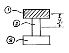 Solved When looking for moment of inertia, we use bh^3/12 or | Chegg.com