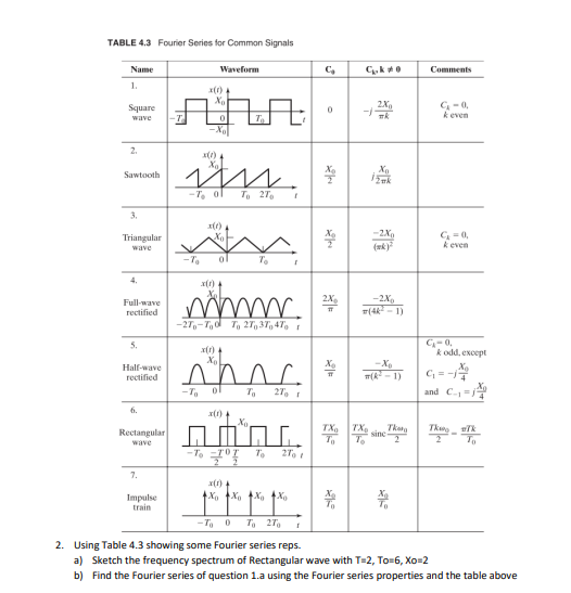 Solved 2. Using 1 a) Sketch the frequency spectrum of | Chegg.com