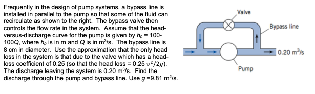 Solved Valve Bypass line Frequently in the design of pump | Chegg.com