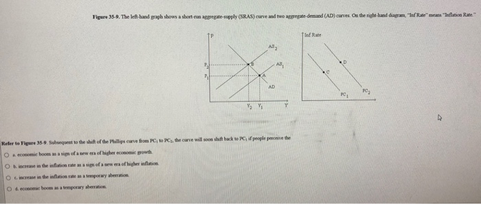 Solved t Figure 35-9. The left-band graph shows a short-run | Chegg.com