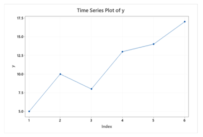 Solved This question is based on Section 17.4 | Chegg.com
