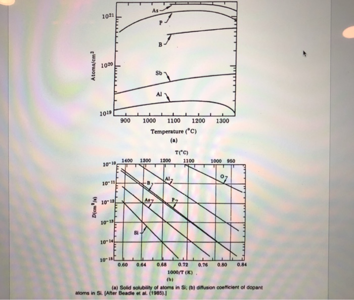 Solved 5) Fabricate a PN junction in silicon. (a) Calculate | Chegg.com