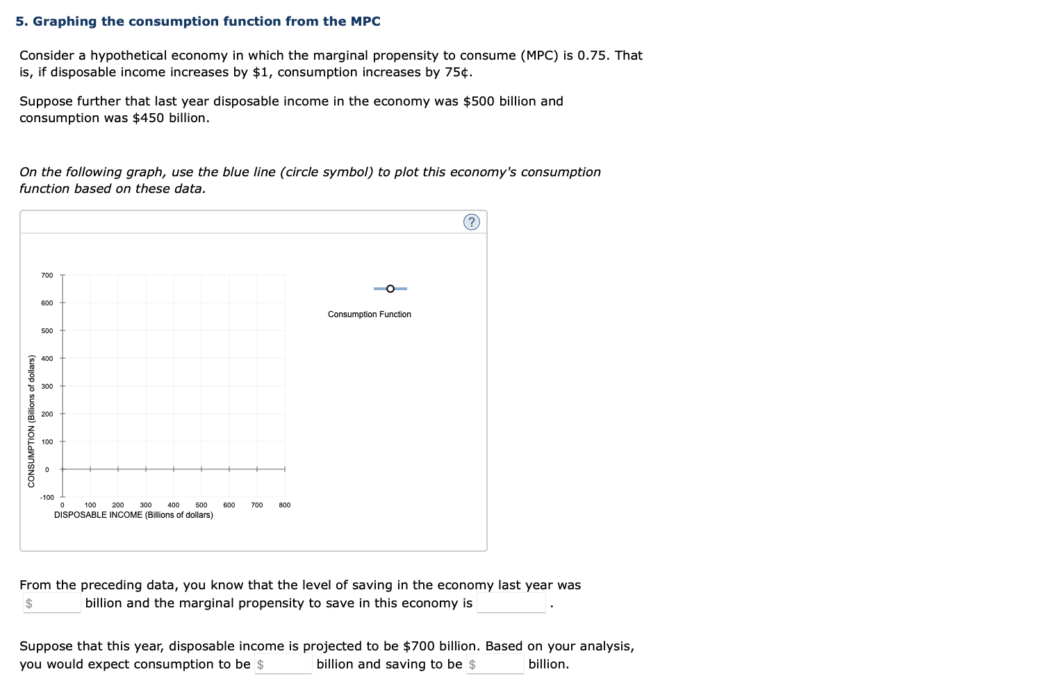 Solved 5. Graphing the consumption function from the MPC | Chegg.com