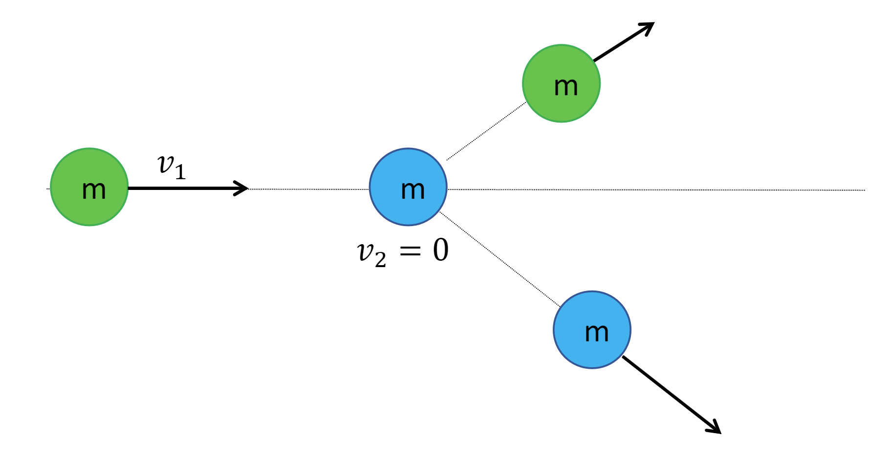 Solved Suppose an object of mass m, initially travelling | Chegg.com