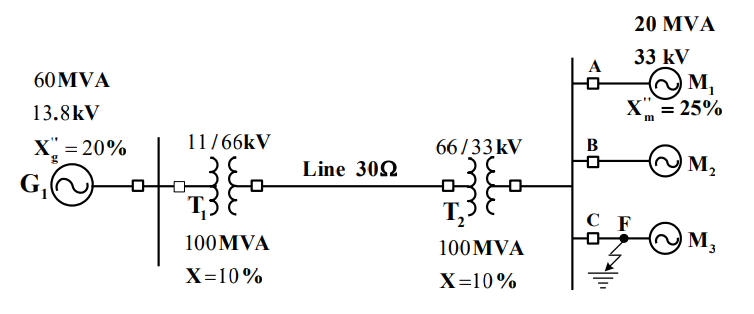 Solved Figure Q3 shows a section of a power system where a | Chegg.com