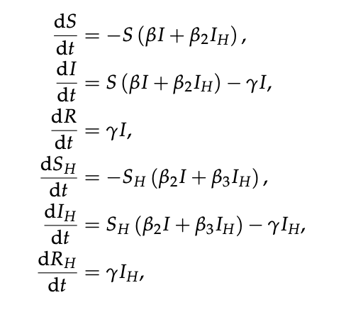 Part a) Consider a standard SIR model where: Suppose | Chegg.com