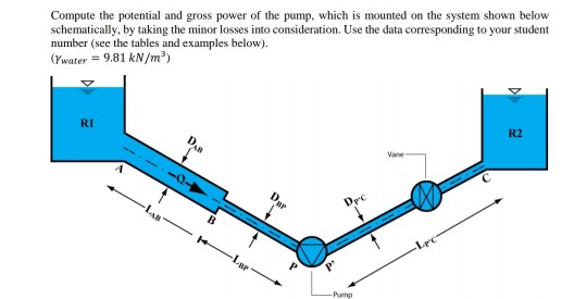 Solved Compute the potential and gross power of the pump, | Chegg.com
