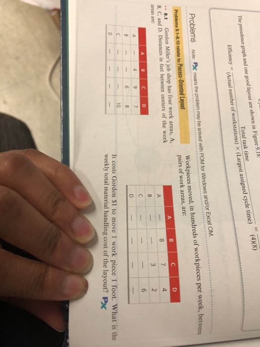 Solved own in Figure 9.18! Total task time The precedence | Chegg.com