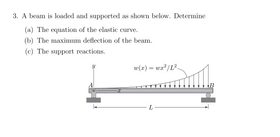 Solved 3. A beam is loaded and supported as shown below. | Chegg.com