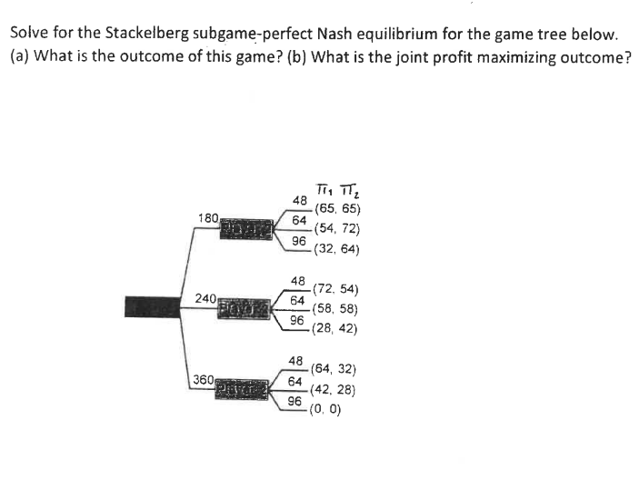 Solved Solve for the Stackelberg subgame-perfect Nash | Chegg.com