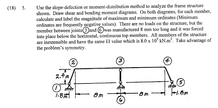 Solved Use the slope-defection or moment-distribution method | Chegg.com