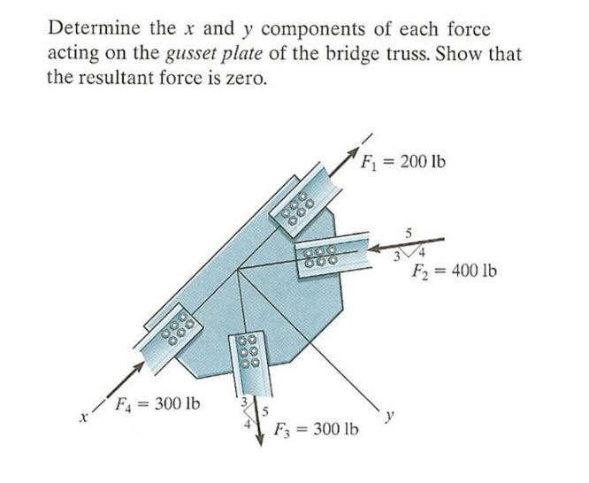 Solved Determine this in the Counter Clockwise Orientation | Chegg.com
