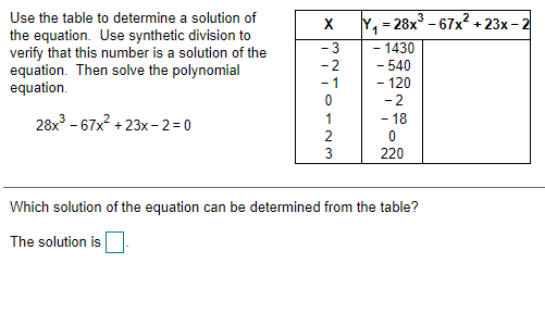 Solved Use the table to determine a solution of the | Chegg.com