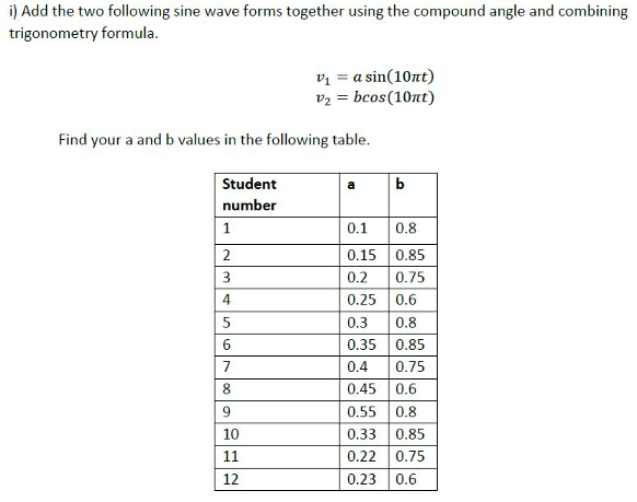 Solved i) ﻿Add the two following sine wave forms together | Chegg.com