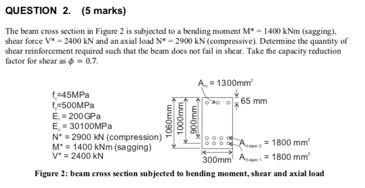 Solved QUESTION 2. (5 marks) The beam cross section in | Chegg.com