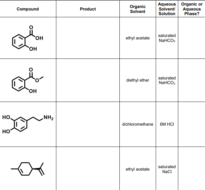 Solved Given the organic and aqueous components in the | Chegg.com