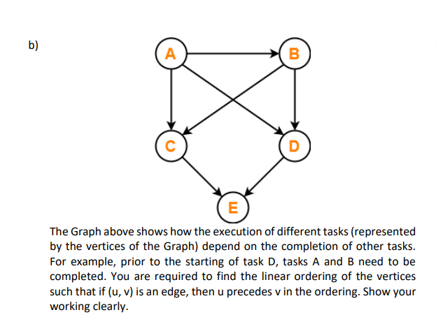Solved b) A B с D E The Graph above shows how the execution | Chegg.com