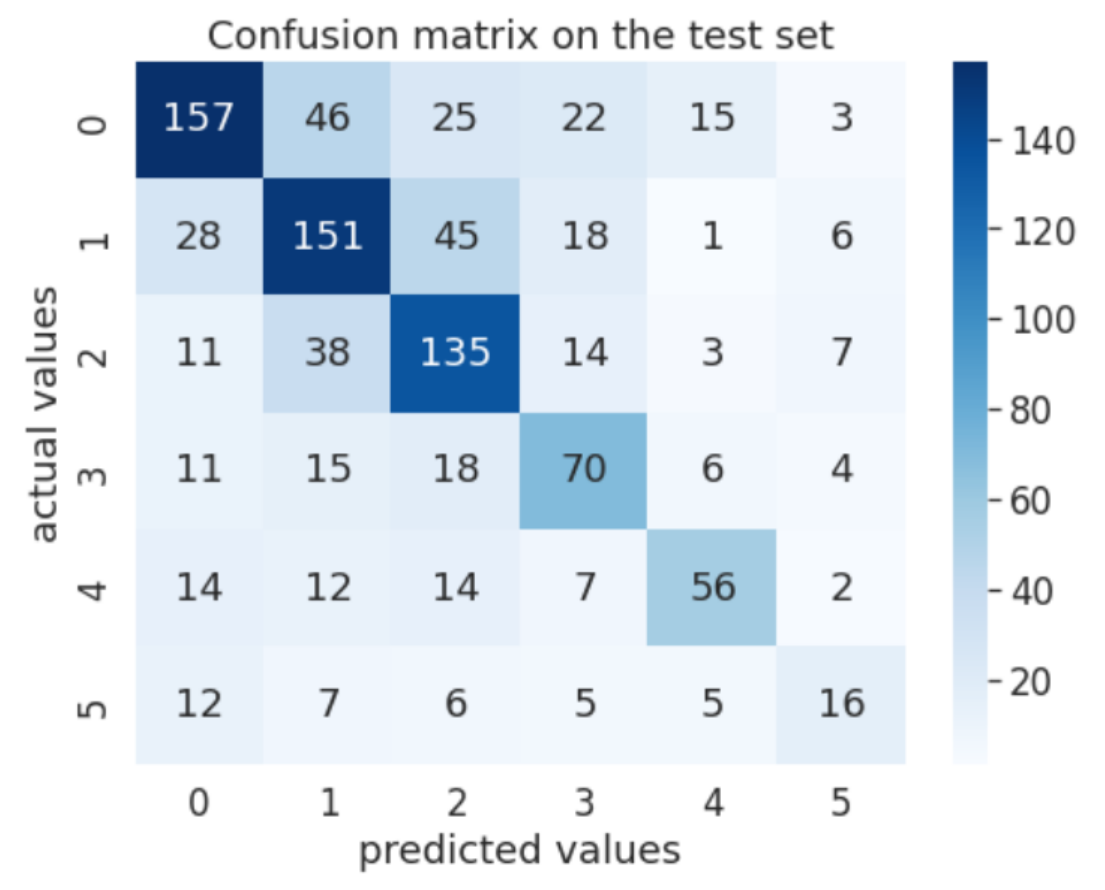 Solved Question 2 (100 pt). Write a python program to | Chegg.com