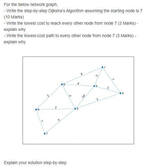 Solved For the below network graph, - Write the step-by-step | Chegg.com